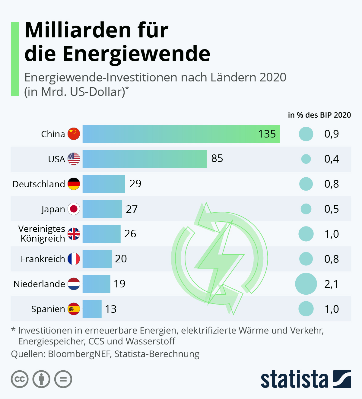 501 Milliarden 501 Milliarden