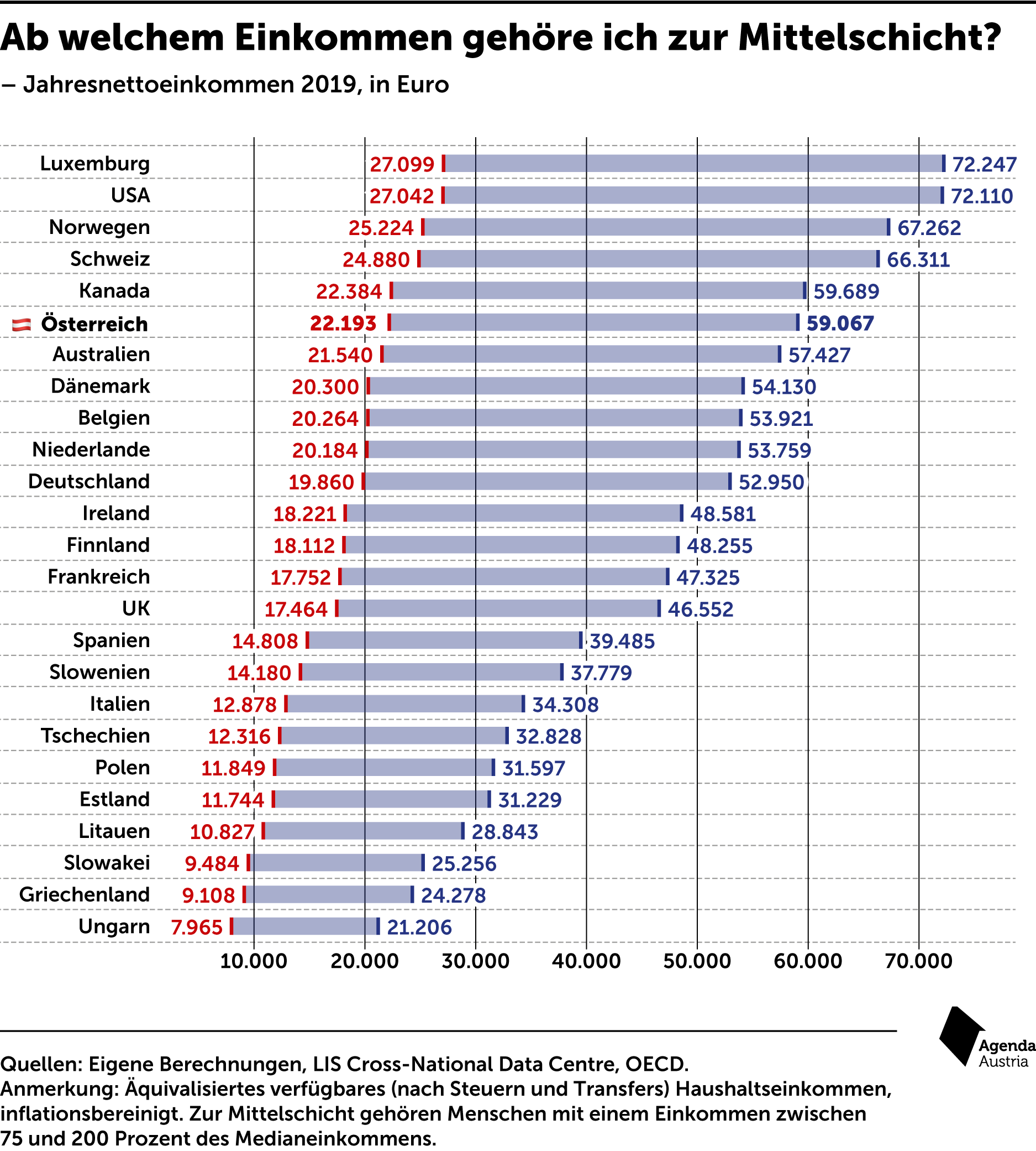 „Reicher“ Mittelstand